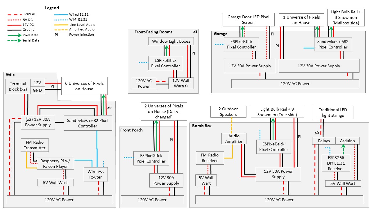 How It All Works – Broomfield Lights
